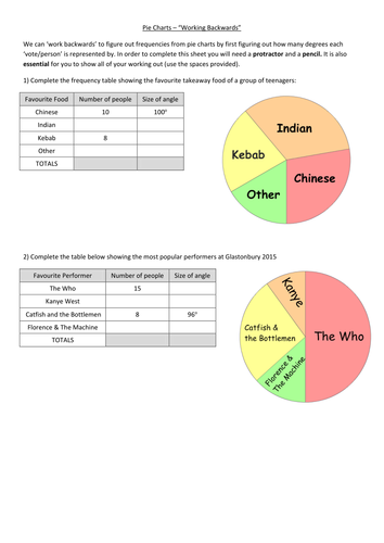Pie Charts - Working backwards to frequency tables | Teaching Resources Pie Charts - Working backwards to frequency tables | Teaching Resources