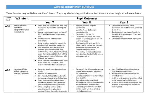 KS3 Working Scientifically Outline | Teaching Resources