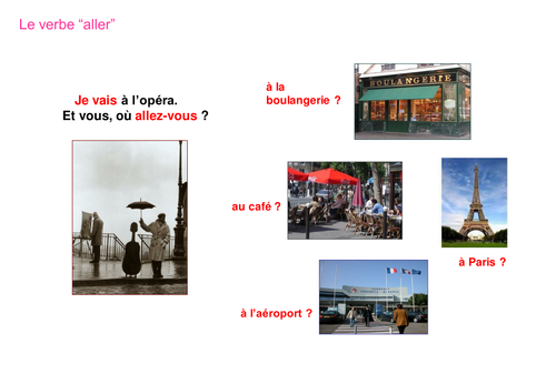 Verb Aller + Prepositions | Teaching Resources