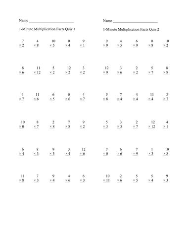 Multiplication Facts Quizzes | Teaching Resources