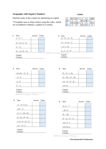 Geography with negative numbers | Teaching Resources