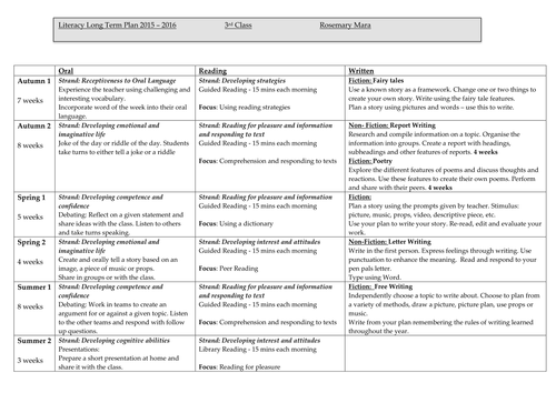 3rd Class Literacy Long Term Plan | Teaching Resources