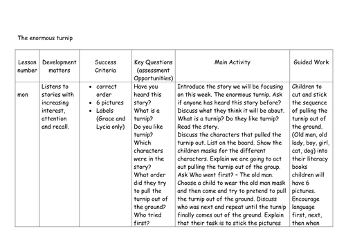 The Enormous Turnip | Teaching Resources