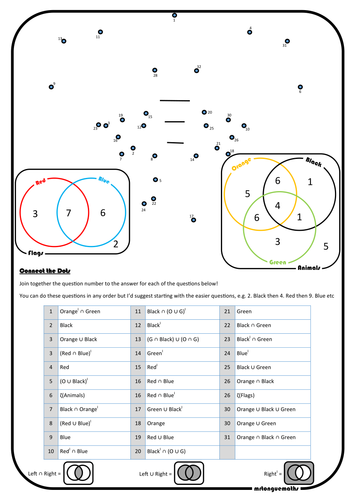 Venn Diagram Notation Connect the Dots | Teaching Resources Venn Diagram Notation Connect the Dots | Teaching Resources