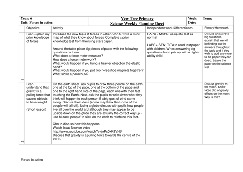 Year 6 forces in action | Teaching Resources