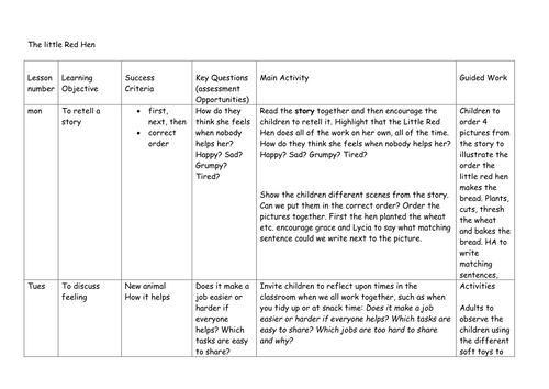 The Little Red Hen | Teaching Resources