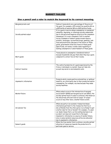 Market Failure | Teaching Resources