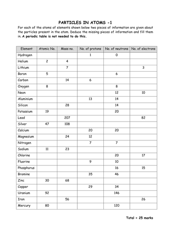 Chemistry: Particles | Teaching Resources