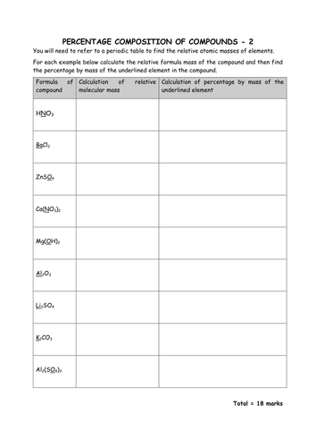Chemistry: Percentage composition | Teaching Resources Chemistry: Percentage composition | Teaching Resources