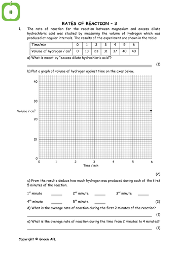 Rates of reaction | Teaching Resources
