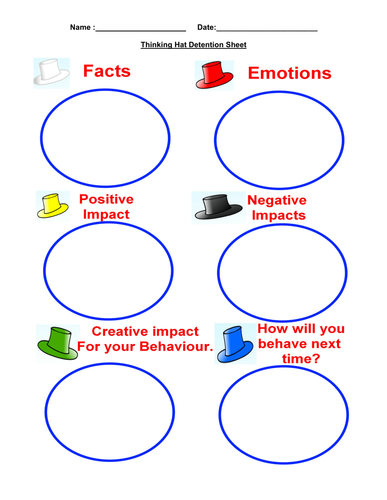 Thinking Hat Detention Reflection Worksheet | Teaching Resources