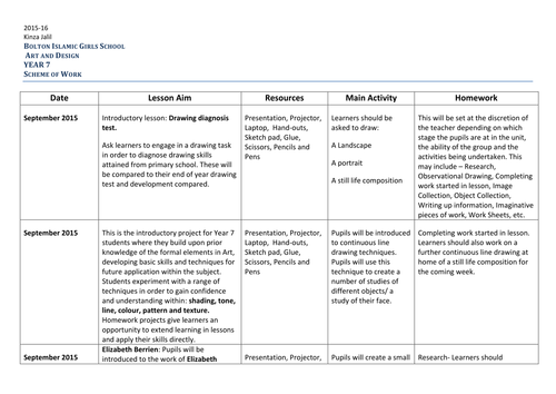 Year 7 Art Scheme Of Work Teaching Resources 