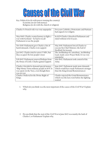 Causes of the Civil War | Teaching Resources