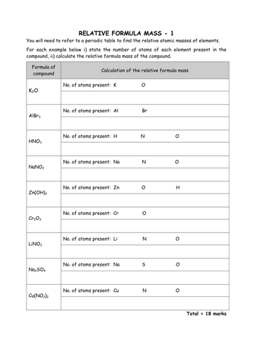 Chemistry: Calculating relative formula mass | Teaching Resources