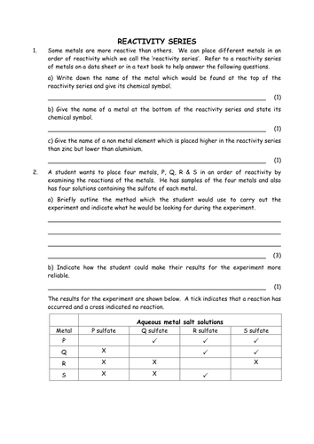 Chemistry: Reactivity series | Teaching Resources