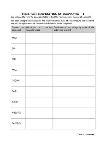 Chemistry: Percentage composition calculations | Teaching Resources