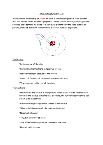 Atomic Structure | Teaching Resources
