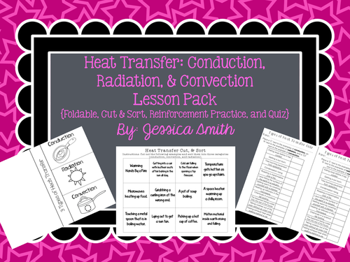 core physics revision reversed mind map for heat transfers - conduction ...