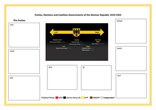 Weimar Parties, Elections, Chancellors and Coalitions | Teaching Resources