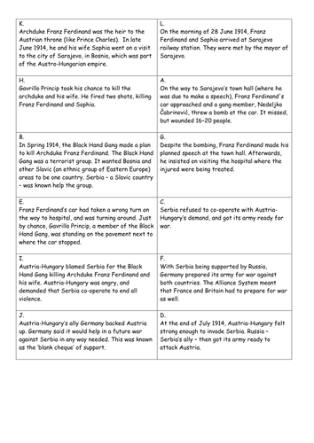 Assassination of Franz Ferdinand | Teaching Resources
