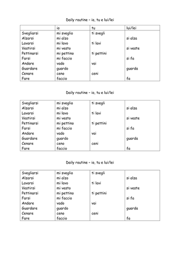 La mia giornata (Daily routine) Italian | Teaching Resources