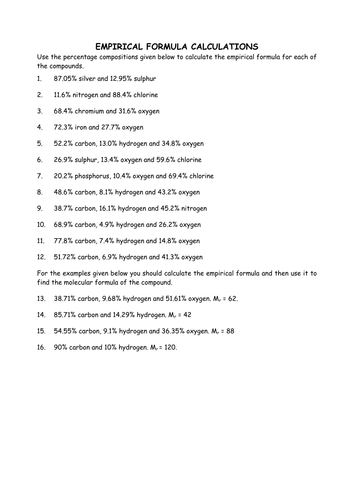 Empirical Formula Teaching Resources