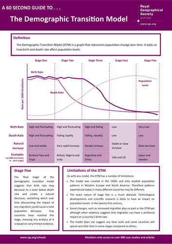 60 Second Guide - Demographic Transition Model | Teaching Resources