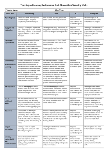 Observation & Learning Walk Performance Grid | Teaching Resources Observation & Learning Walk Performance Grid | Teaching Resources