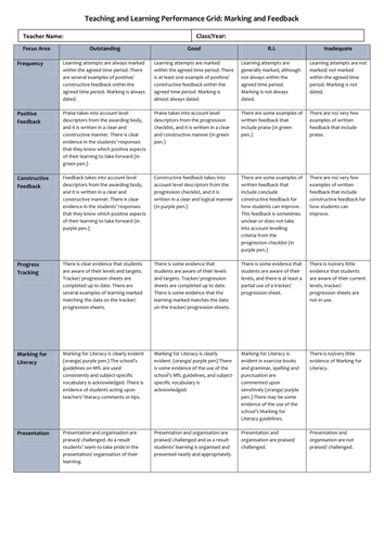Marking and Feedback Performance Grid by TandLGuru - Teaching Resources ...