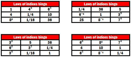 Indices bingo | Teaching Resources