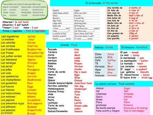 GCSE food vocabulary summary- La comida | Teaching Resources