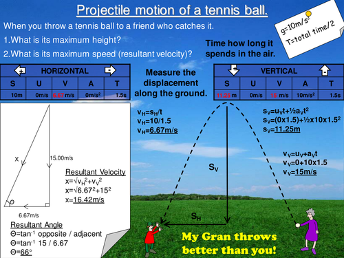 Projectile Motion of a Tennis Ball by FergieBee - Teaching Resources - Tes