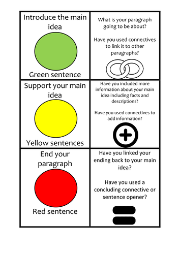 Getting It Right - Paragraphing Fiction by johndayus1 - Teaching ...