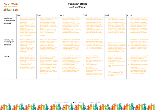 Art and Design Skills Progression by gaz_webb - Teaching Resources - Tes