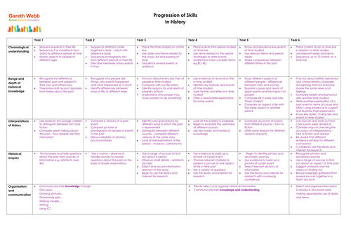History Skills Progression by gaz_webb - Teaching Resources - Tes