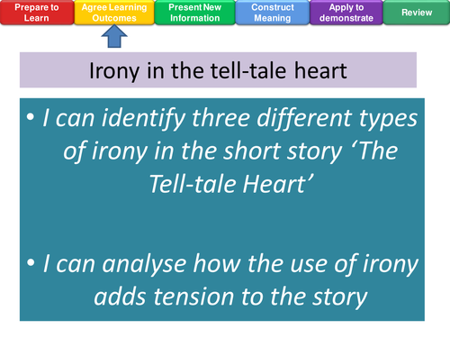 Irony in The Tell-Tale Heart by Edgar Allan Poe | Teaching Resources