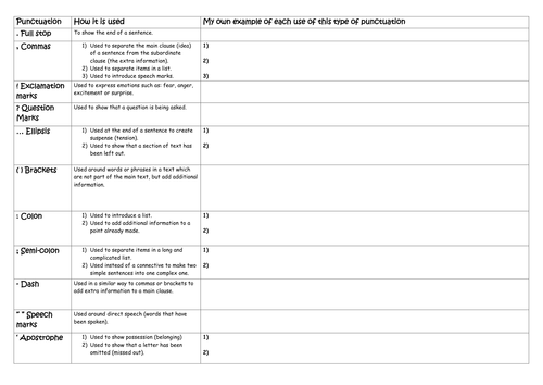 Perfect Punctuation | Teaching Resources