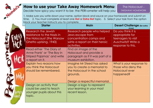 Holocaust Takeaway Homework | Teaching Resources