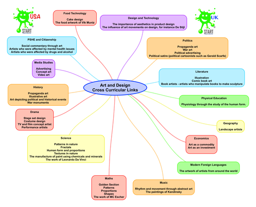 NEW for Sept. 4 Art Mind Map Posters by StartEducation - Teaching ...