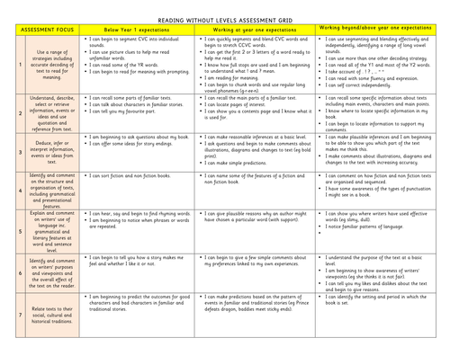 Year 1 reading assessment test without levels | Teaching Resources