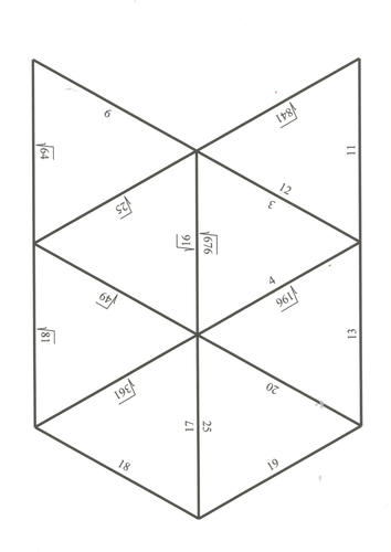 Square Roots Lesson Visual approach linked to the area of a square ...