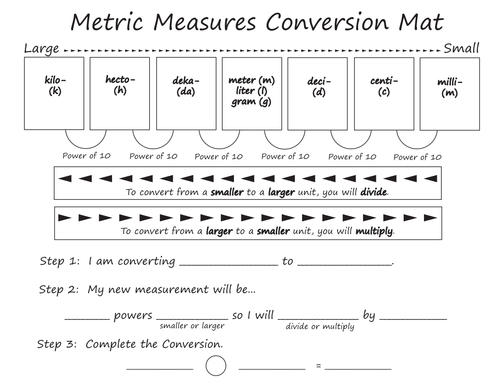 Metric Measures Mat | Teaching Resources