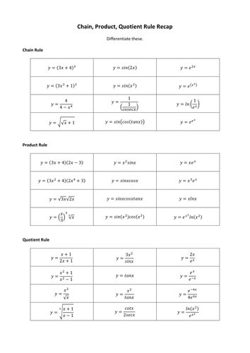 Chain, Product, Quotient Rule Tough Recap! by grahamcolman - Teaching ...