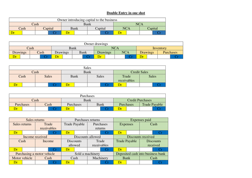 double entry worksheet mind map | Teaching Resources