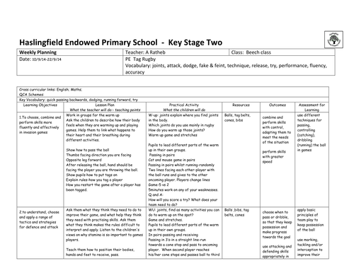 Risk Assessment PE/Tag Rugby by simisterlucy - UK Teaching Resources - TES