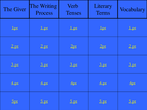 The Giver Language Arts Review PowerPoint Game | Teaching Resources