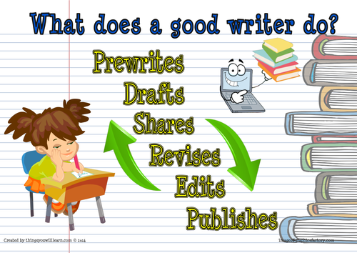 The Writer's Process Posters | Teaching Resources