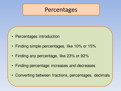Simple Percentage Starters | Teaching Resources