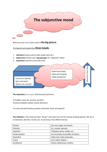 Express AS Grammar - The Subjunctive in Spanish | Teaching Resources