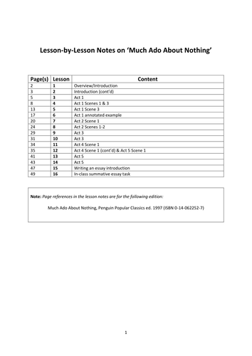 'Much Ado About Nothing' lesson-by-lesson bundle | Teaching Resources